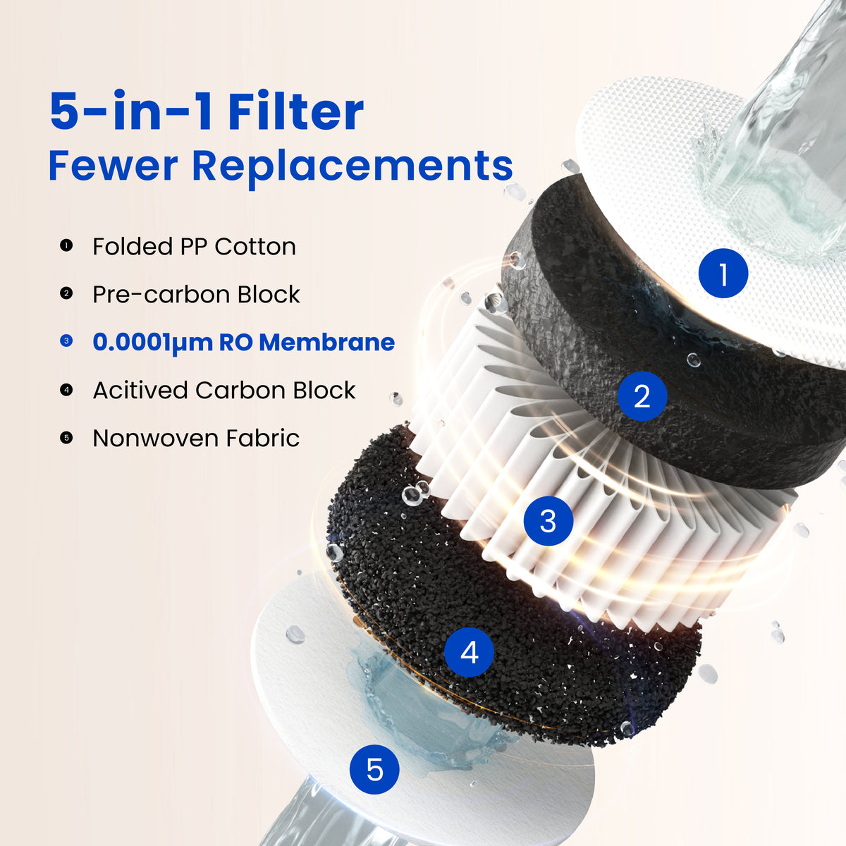 ERS-1017 undersink filtration water purifier machine reverse osmosis w – Qingdao Ecopure Filter ...