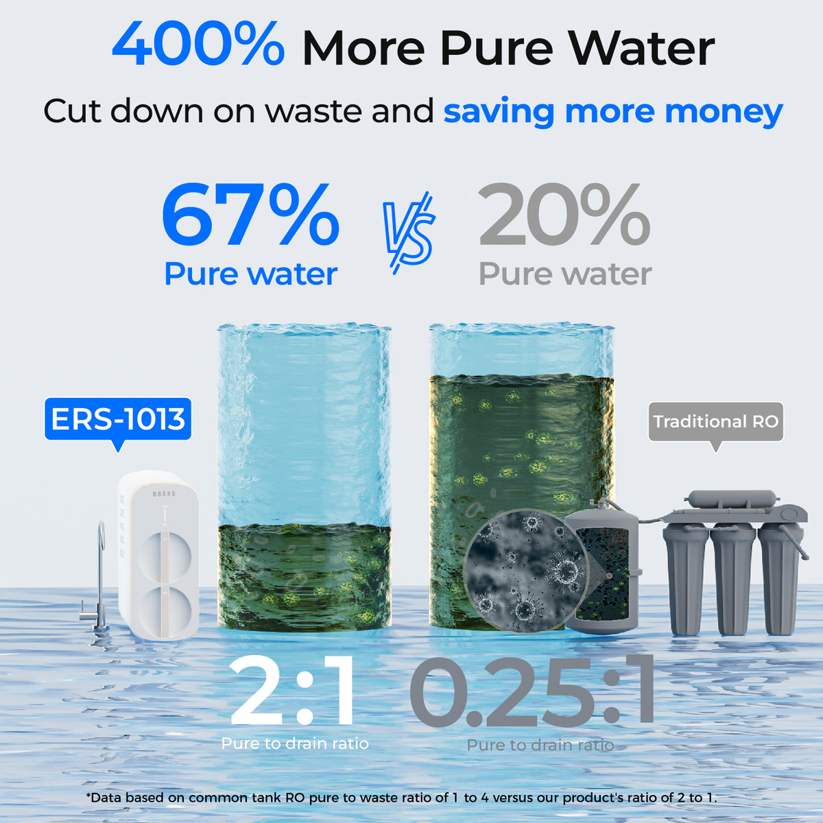 ERS-1013 ODM 800G Reverse Osmosis Water Filter System Under Sink Drink – Qingdao Ecopure Filter ...