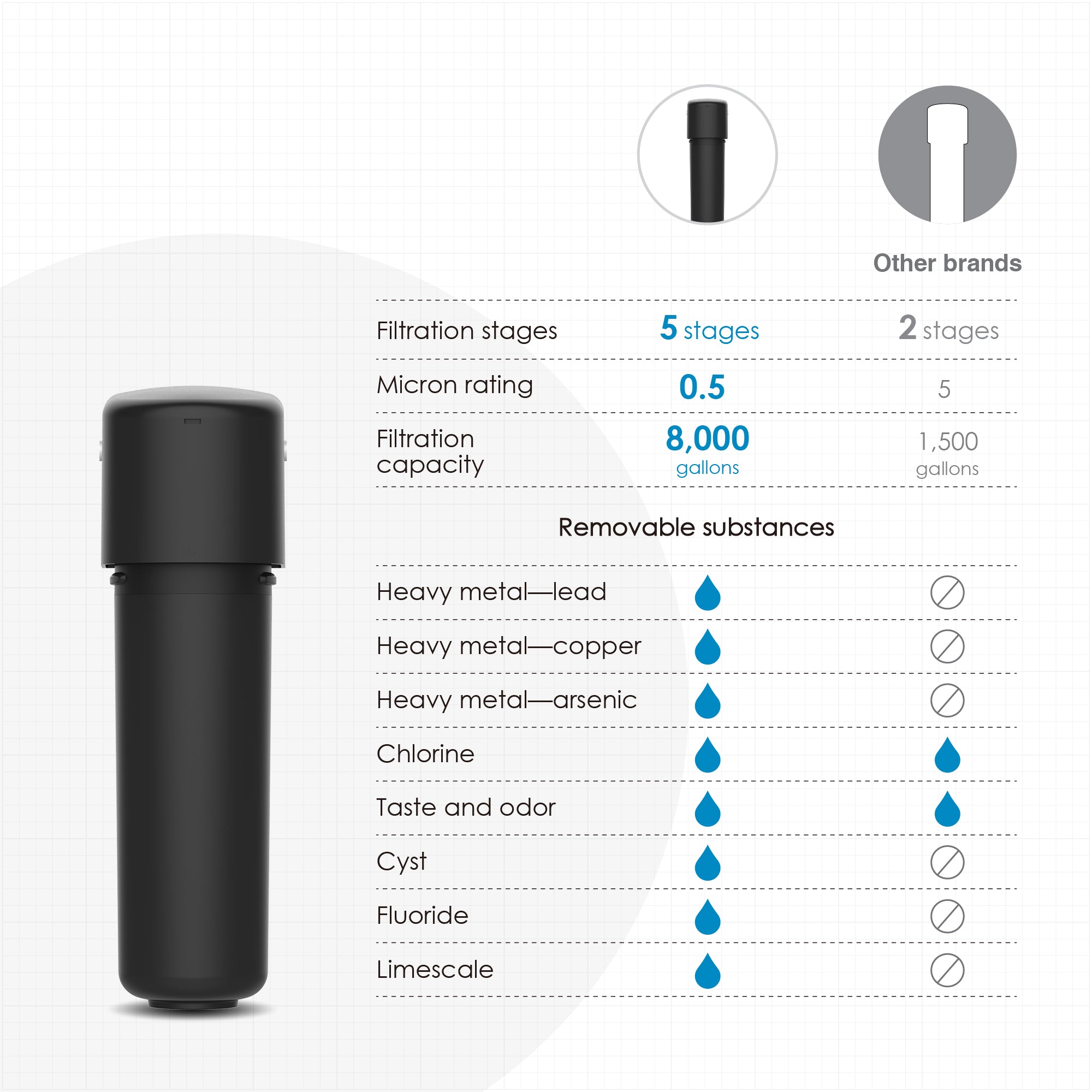 EWF-8016 Under-Sink Single-Stage Water Filter System – Qingdao Ecopure ...