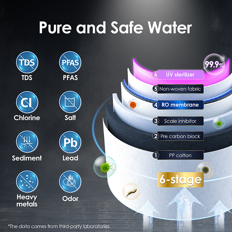 ERS-1104 Countertop RO Water Dispenser Hot Cold Water – Qingdao Ecopure ...